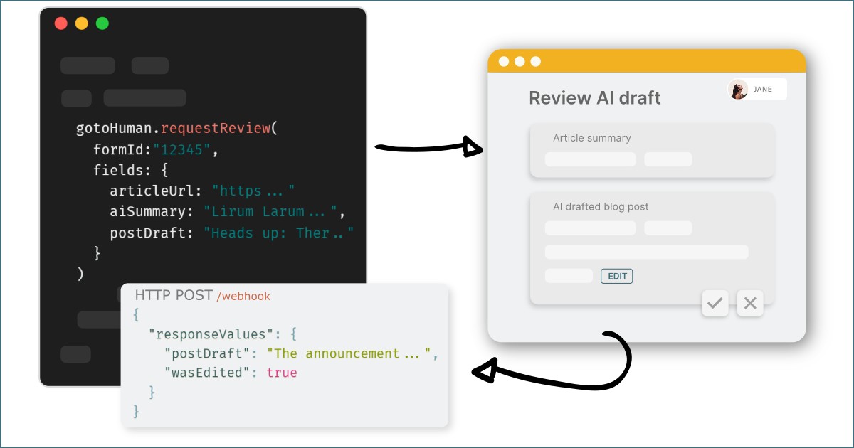LangGraph | gotoHuman | gotoHuman Developer Docs LangGraph | gotoHuman | gotoHuman Developer Docs